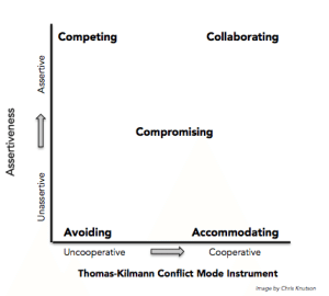 Resolving Conflict While Maintaining Your Composure - Part 2 ...